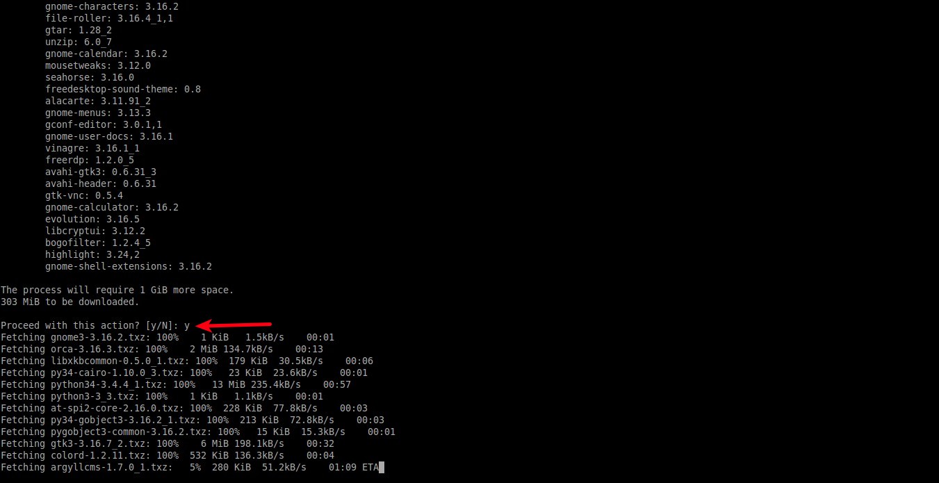 Install GNOME Desktop Environment in FreeBSD 10.2 - OSTechNix